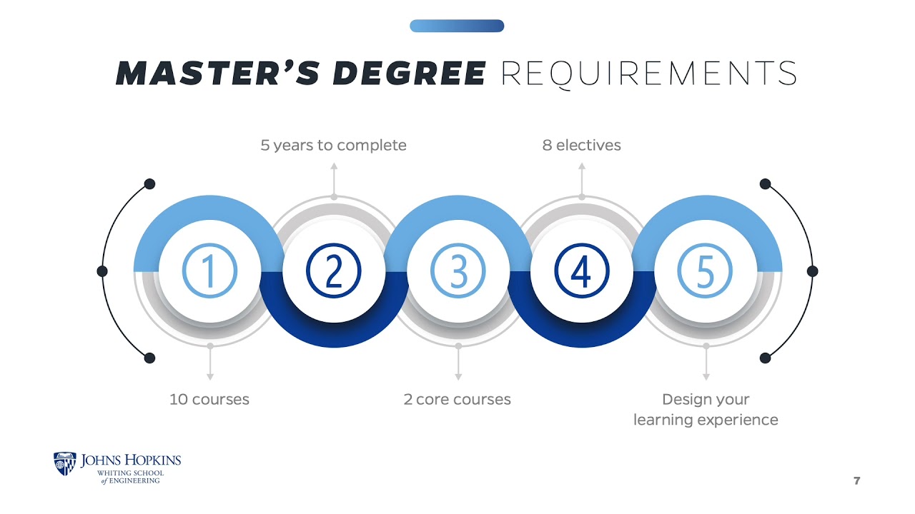 Materials Science and Engineering (Fall 2021 Virtual Information Session)