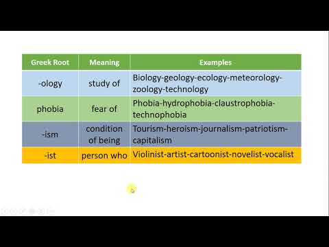 Grade 5.English.Greek Word Parts