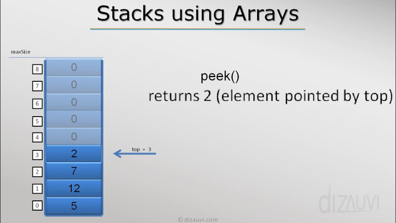 Implementing Stacks using Arrays