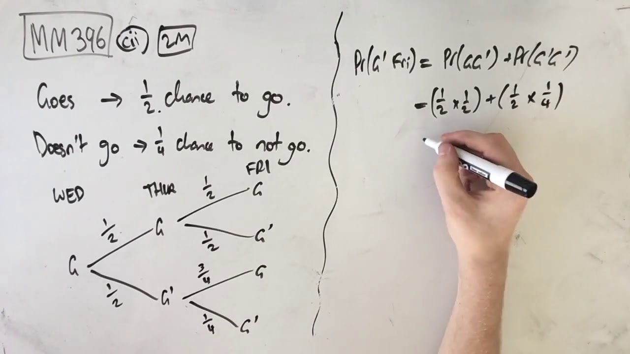 MM396 Maths Methods Fortify Study Guide - 