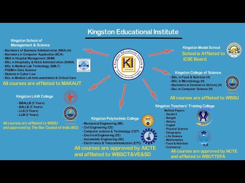 Kingston Law College - Admission 2026, Fees, Courses, Placement, Ranking