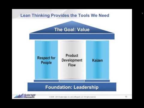 Webinar: Scaled Agile Framework (SAFe) Foundations by Dean Leffingwell ...