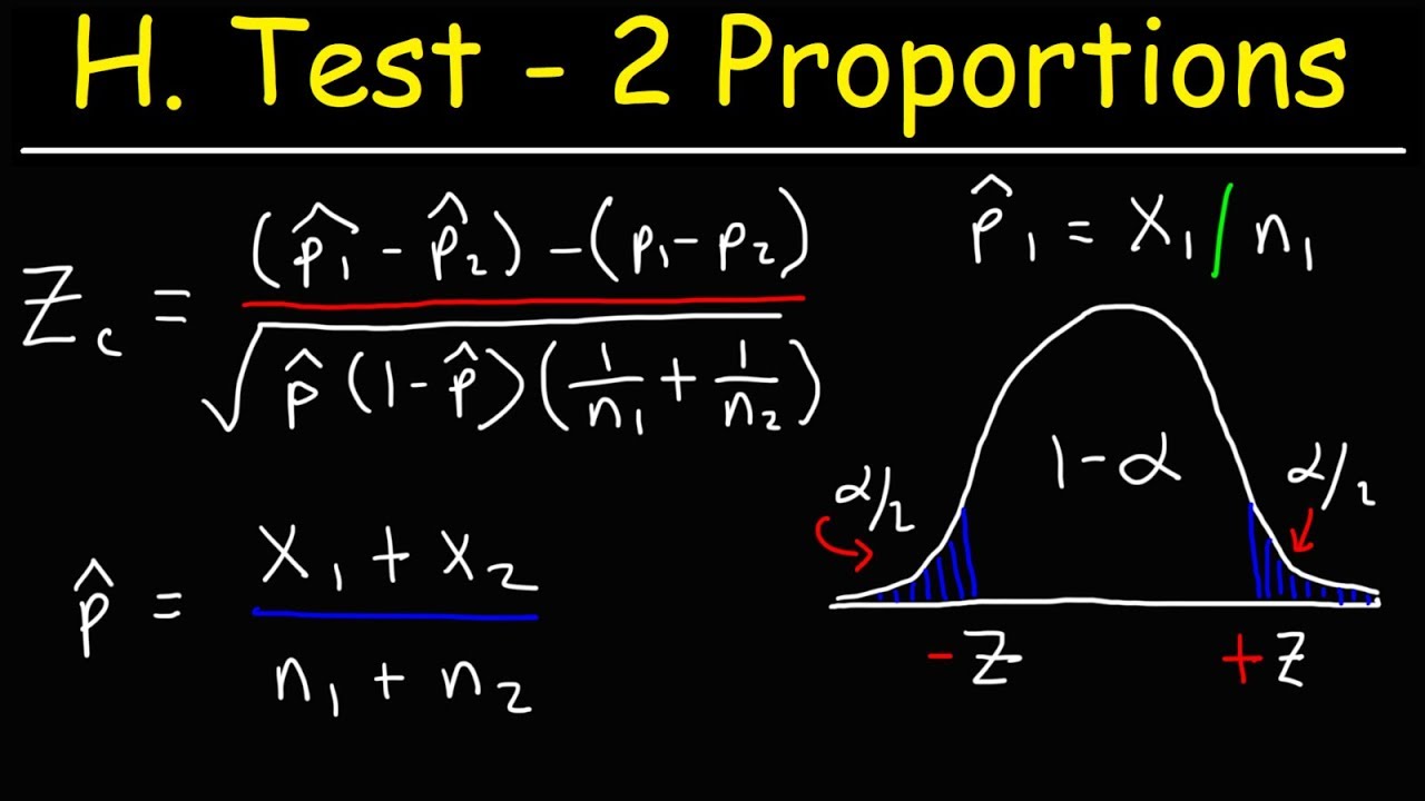 Hypothesis Testing With Two Proportions