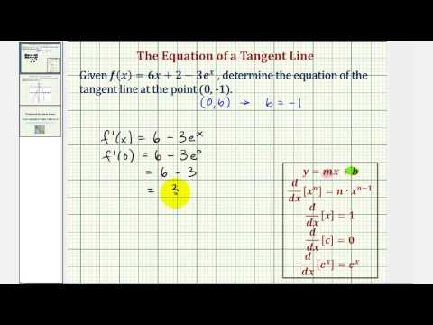 Tangent Line Equation