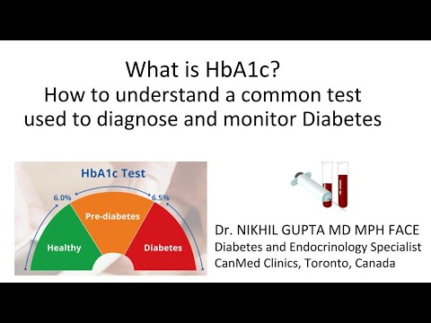 What is HbA1c or Glycated Hemoglobin test for Diabetes - A simple explanation| Dr. Nikhil Gupta MD