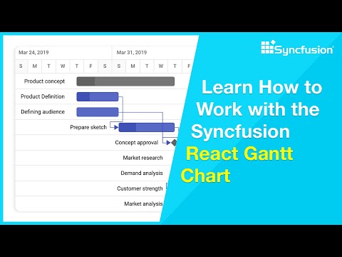 Learn Learn How to Work with the Syncfusion React Gantt Chart - Mind Luster