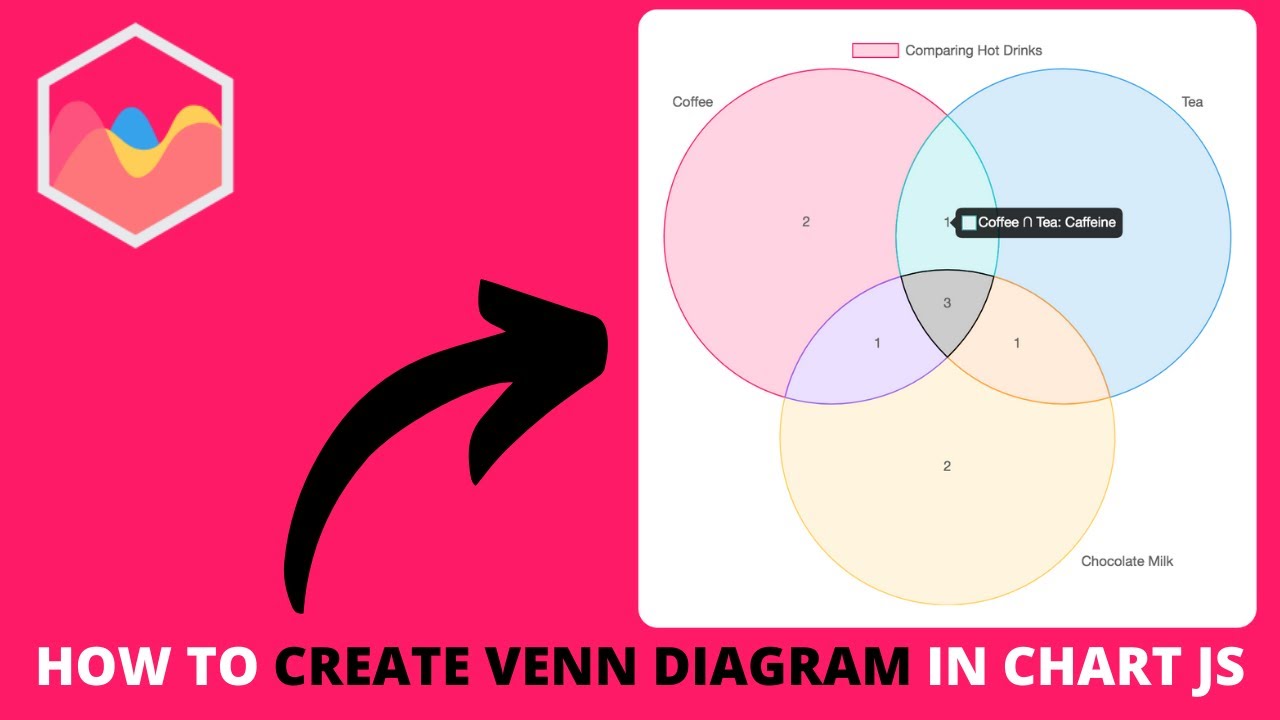 How to Create Venn Diagram in Chart JS