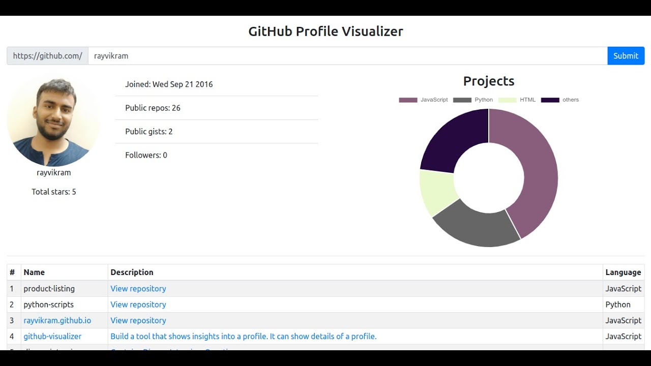 github visualizer