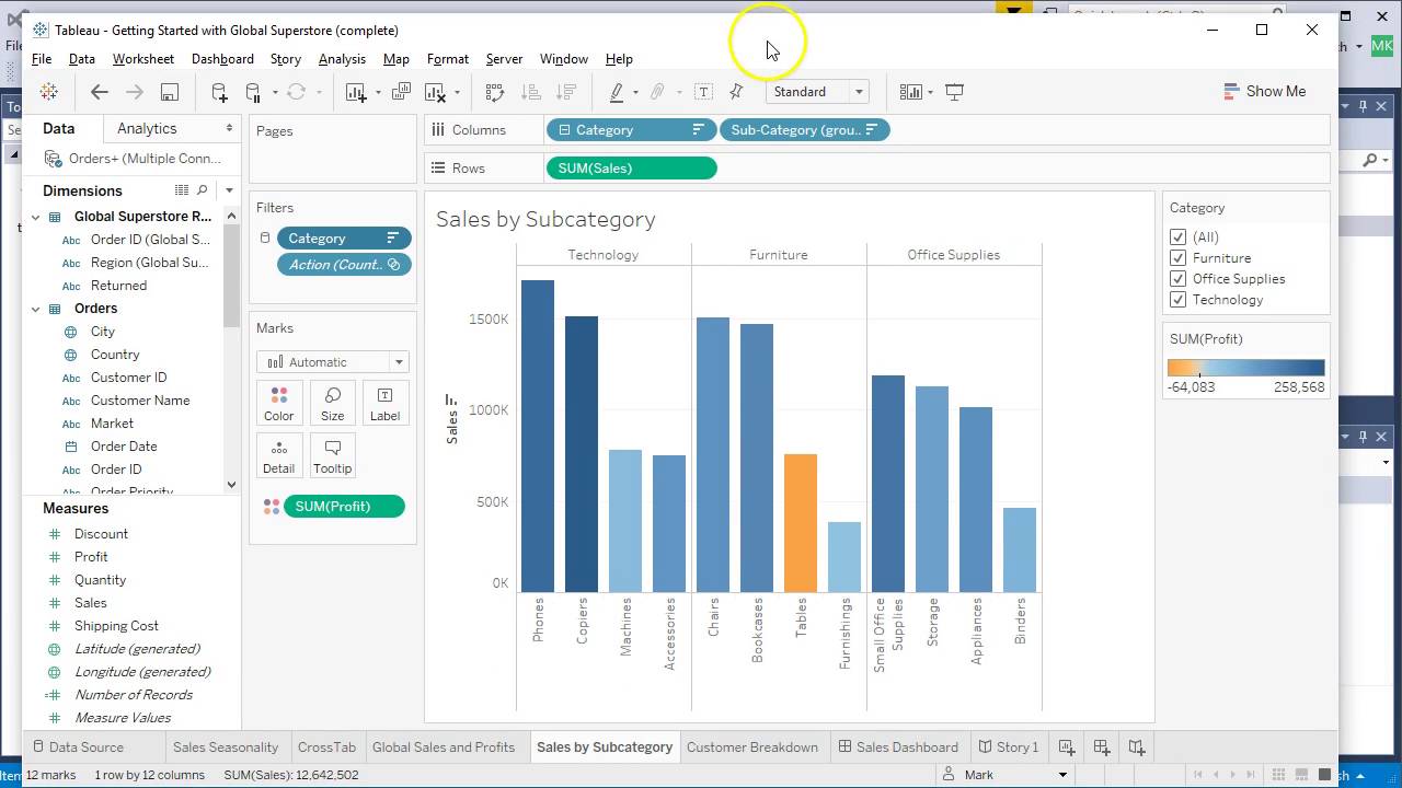 Tableau JavaScript API: Getting Started