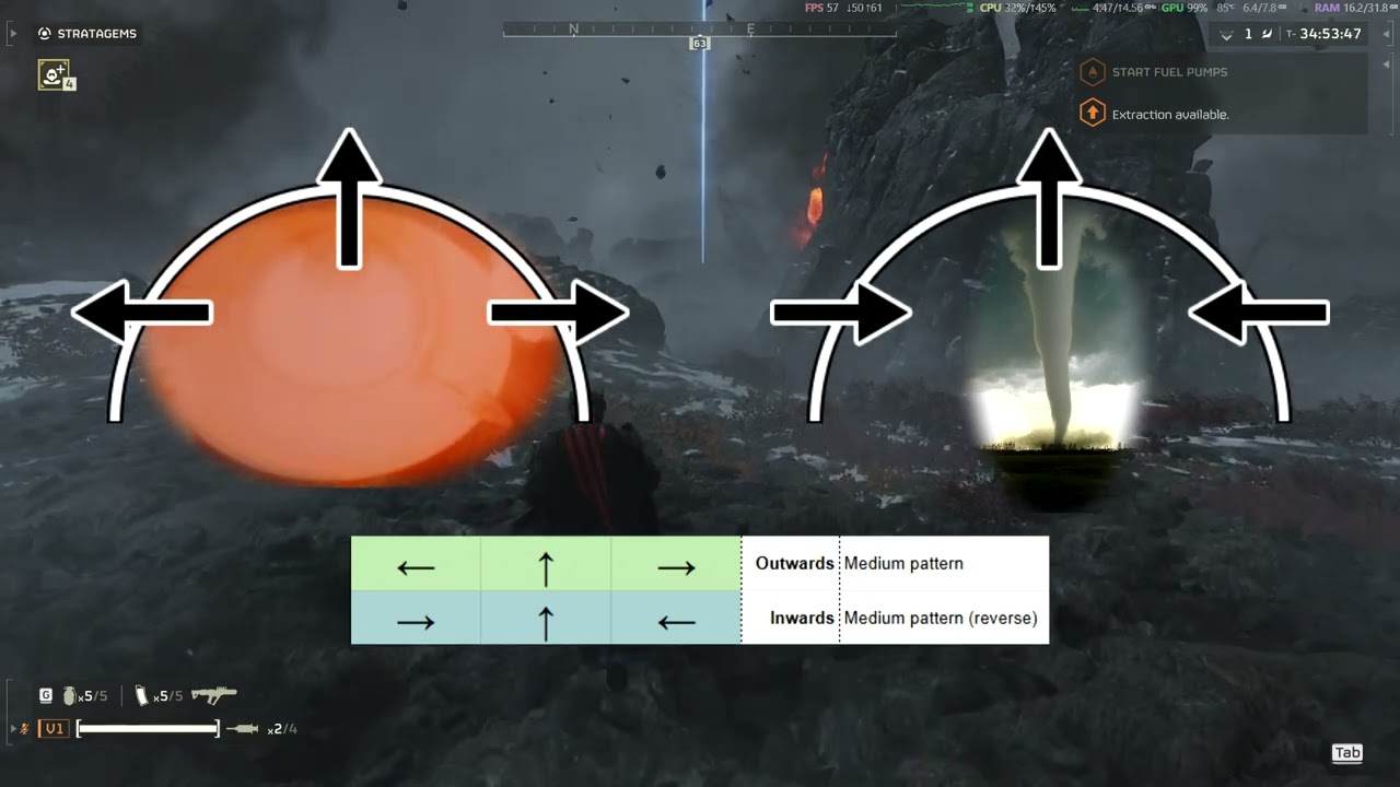 Patterns in Stratagem codes – Helldivers 2