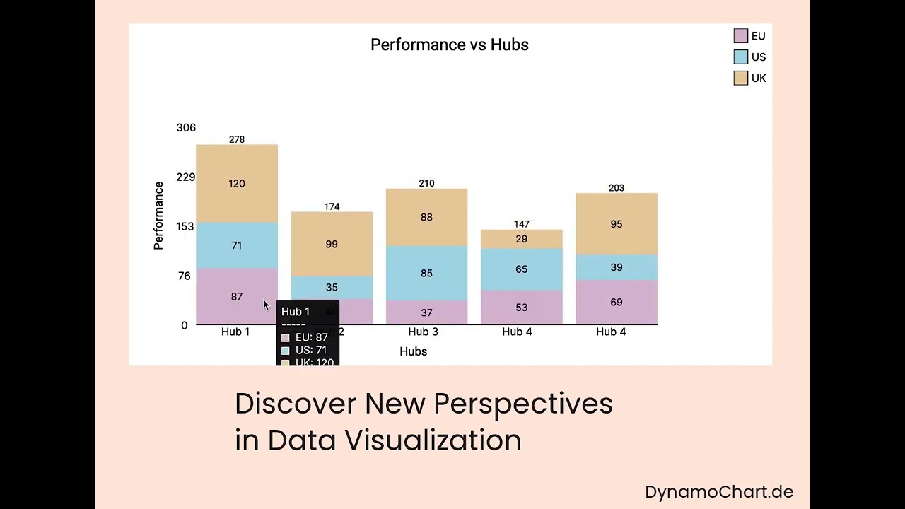 Create #charts in #React using the #DynamoChart library (React #charting library)