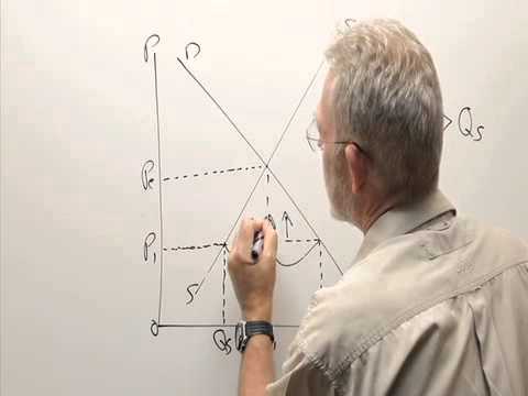 Excess demand symbols