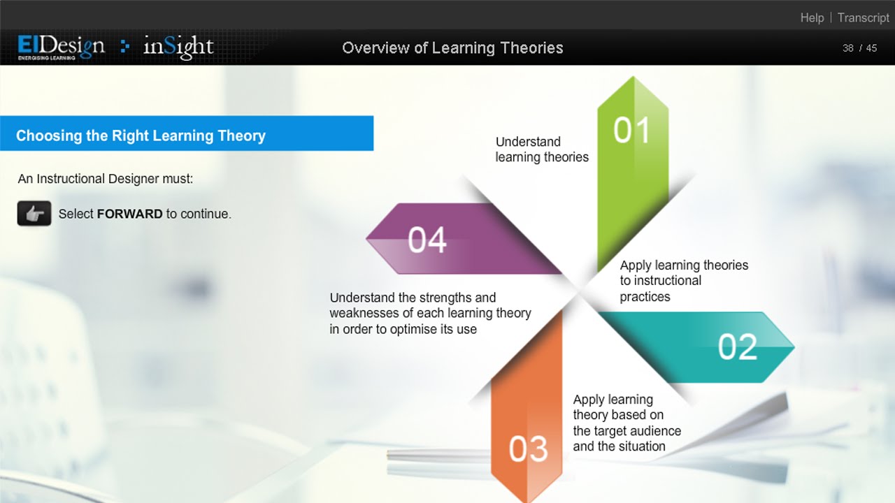 InSight - Overview of Instructional design Learning Theories -EI Design