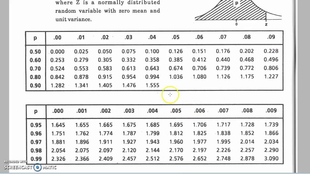 Normal distribution   finding z values when given a probability