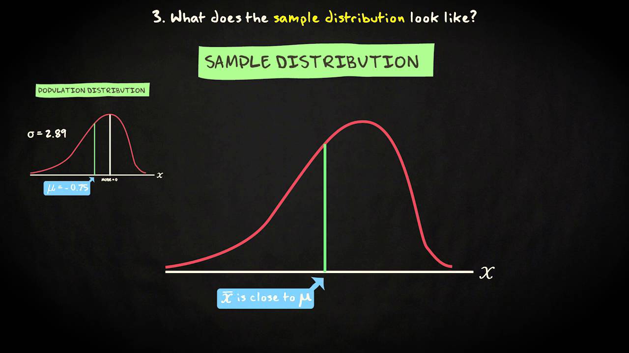 5.7 Example | Basic Statistics | Sampling Distributions | UvA