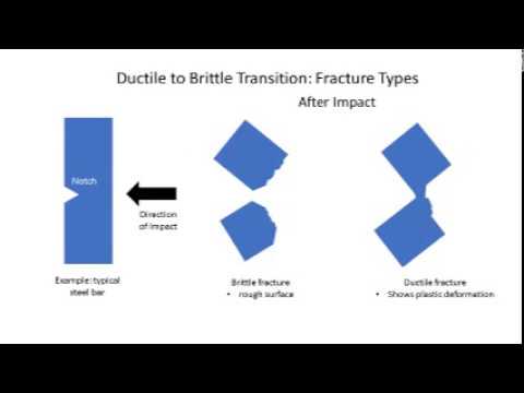 MSE 421: Ductile to Brittle Transition Temperature by ELM