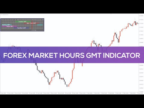 Forex Market Hours GMT Indicator for MT4 - FAST REVIEW