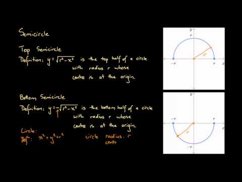 Introduction to Semicircles