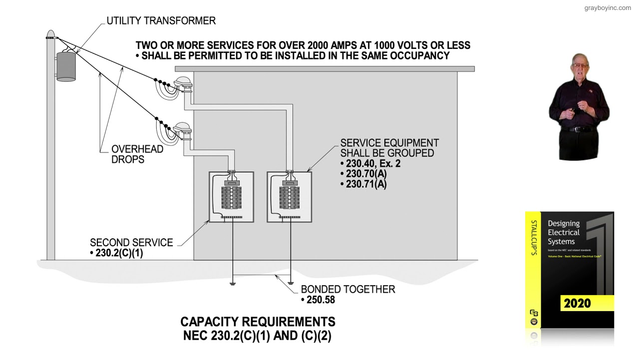 6-5  CAPACITY REQUIREMENTS - 230.2(C)(1) AND (C)(2)​​​​​​​
