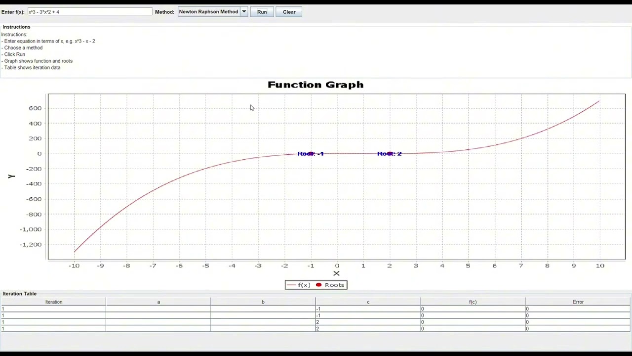 Numerical Methods Visualizer | using Java & Matlab | Eclipse IDE / GNU Octave