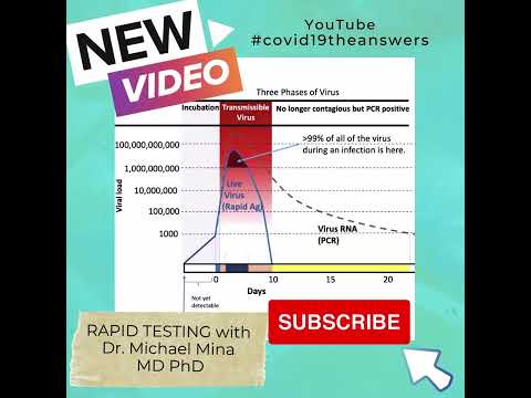 Am I positive? Antigen and PCR levels of detection. Dr Michael Mina explains. #covid19theanswers