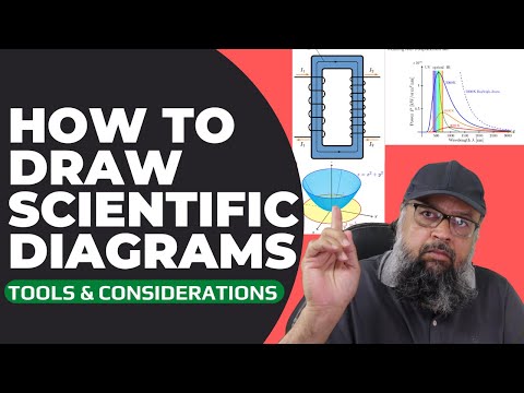How to draw Scientific Diagrams Tools and Important Considerations