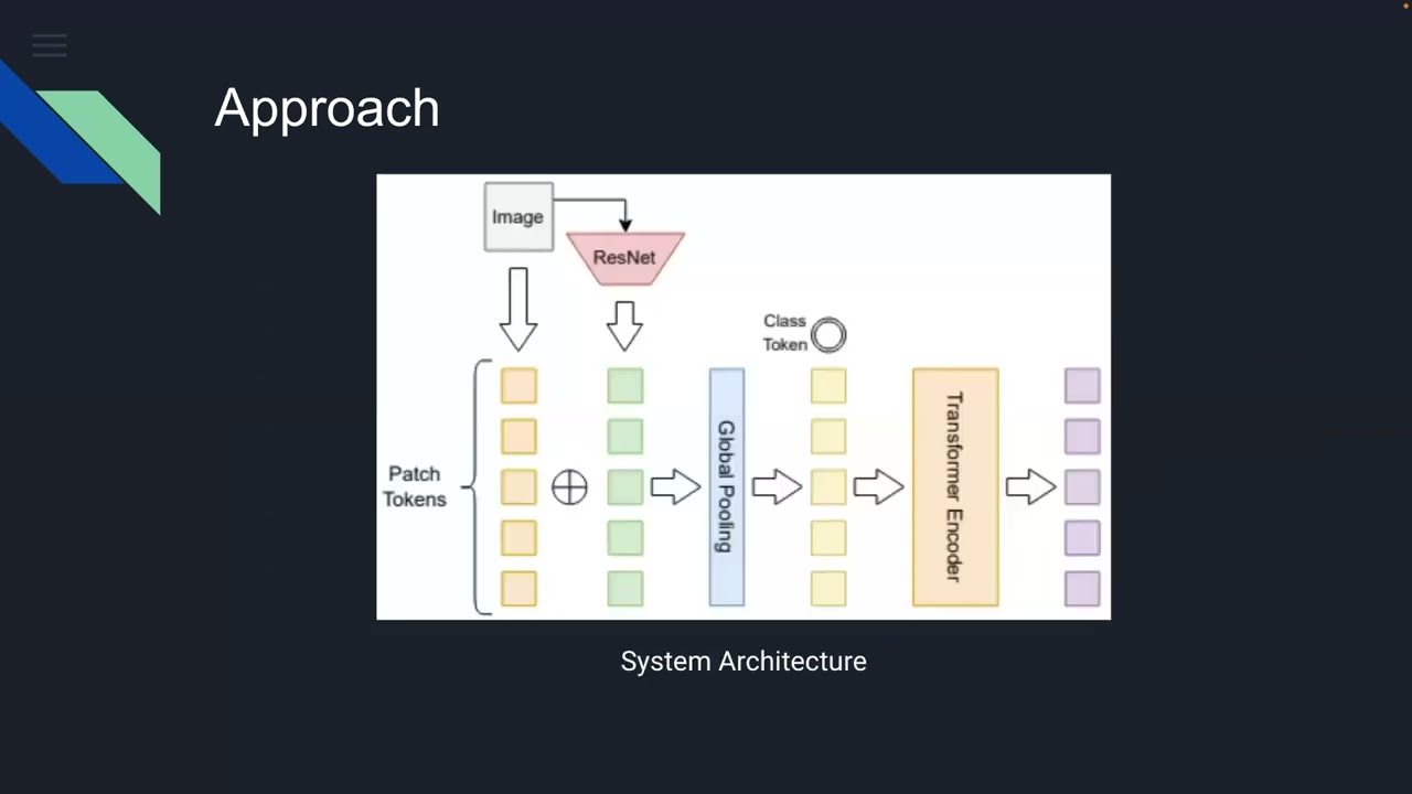 Neural network Deep Learning project presentation on Deepfake Detection