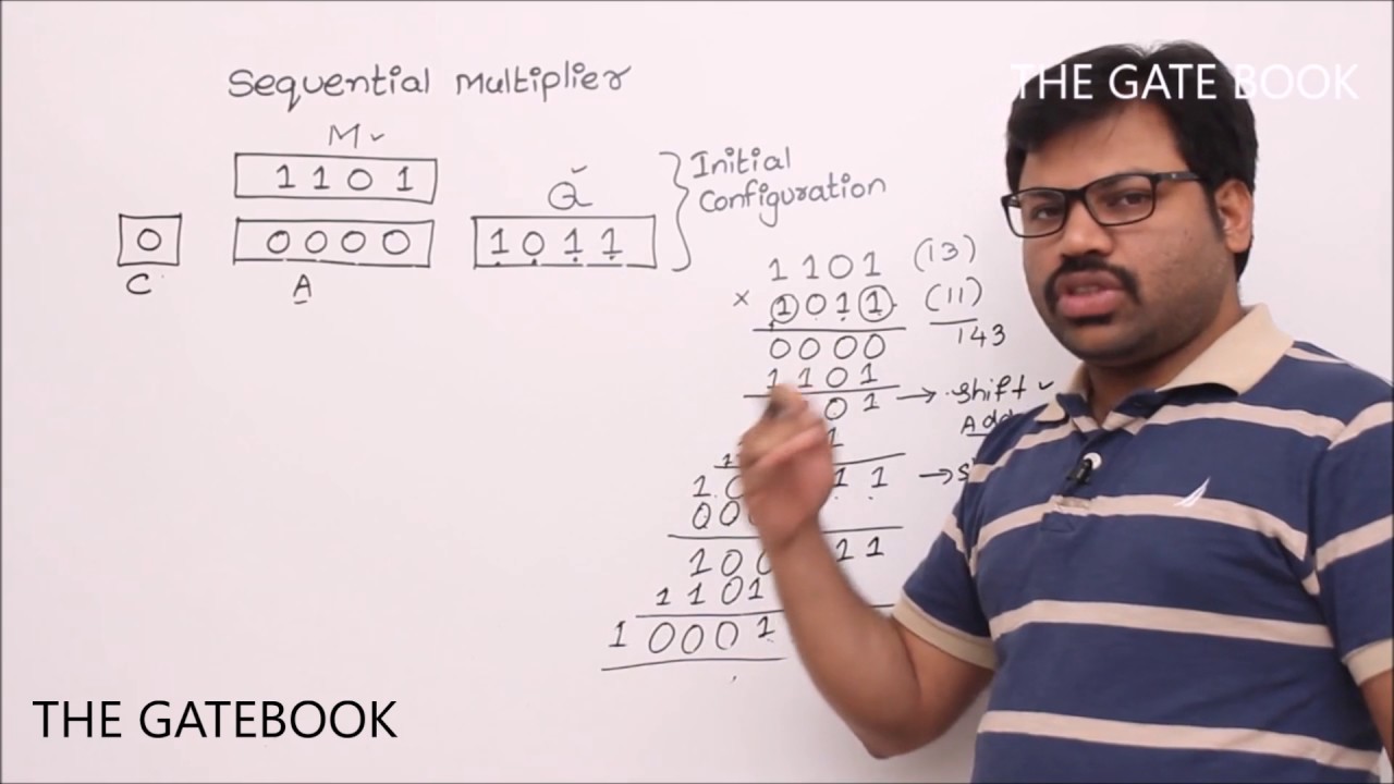 Sequential multiplier - Unsigned numbers