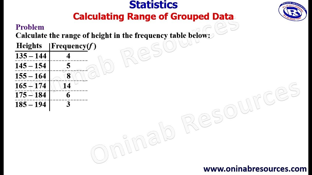 Calculating the Range of Grouped Data