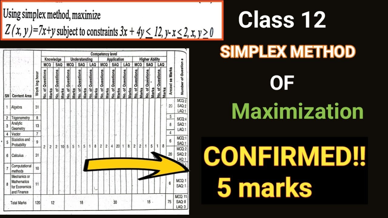 Class 12 |Simplex method of maximization |Linear programming problem |5 marks question confirmed