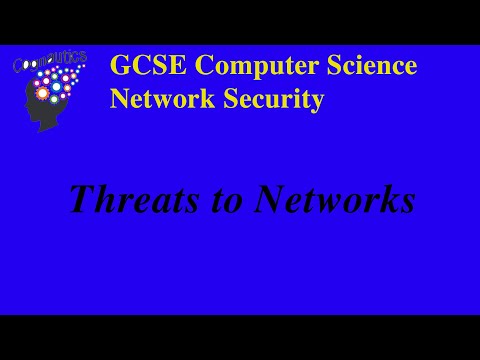 Network Security - Threats to Networks