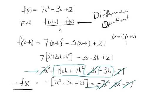 Difference Quotients