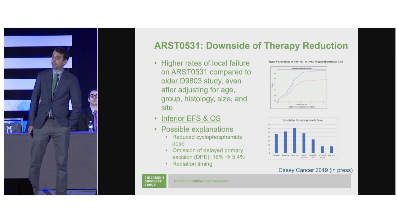 RMS: Rhabdomyosarcoma progress 2019