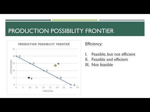 Economics - Production Possibility Frontier Model