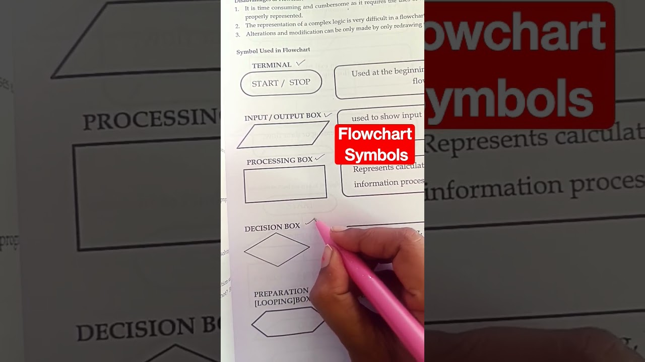Flowchart symbols|flowchart #algorithm #flowchart #youtubeshorts #instareel #viral #viralvideo