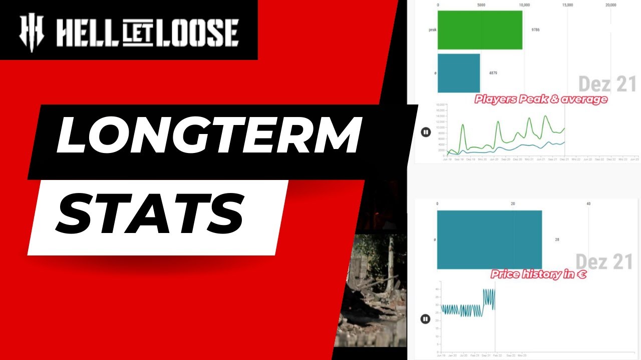 Hell Let Loose Player Count Evolution 2019 - 2023