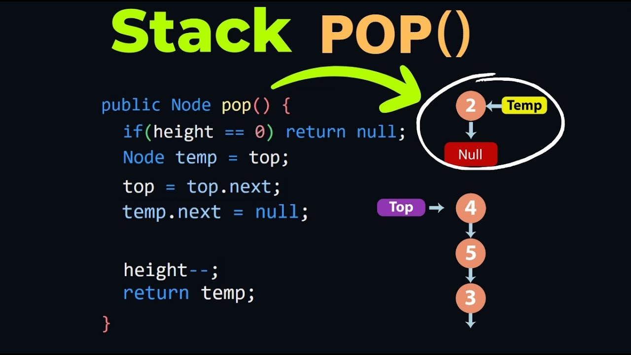 Stack Pop() Method | Stack Data Structure | Stack Tutorial with Animation