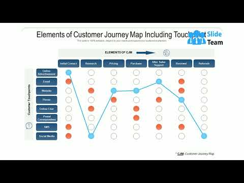 Elements Of Customer Journey Map Including Touchpoint