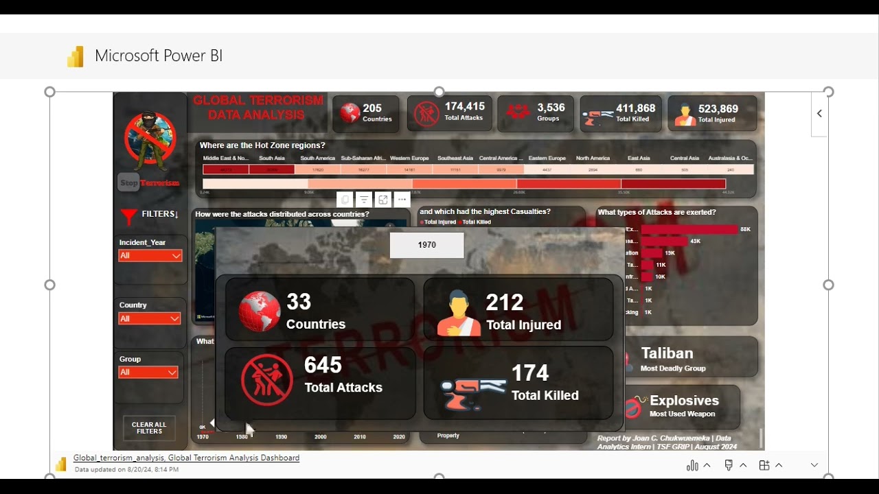 Global Terrorism Data Analysis presentation (TSF -GRIP)