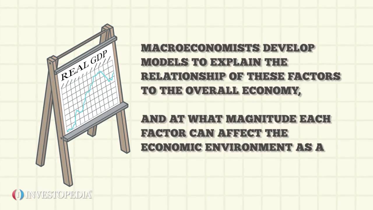 Macroeconomics   Video   Investopedia