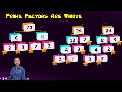 Visualizing Fundamental Theorem of Arithmetic Using Prime Factor Tree (NCERT Mathematics)