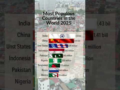Most Populous Countries in the World 2025