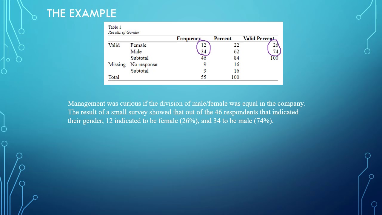 Concept - Analysing a binary variable - Quick overview