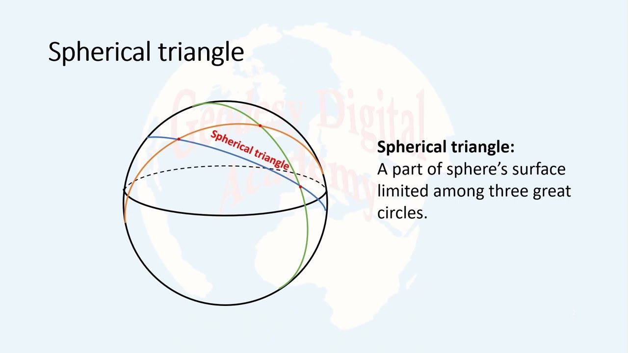 3-8 Basic in spherical trigonometry