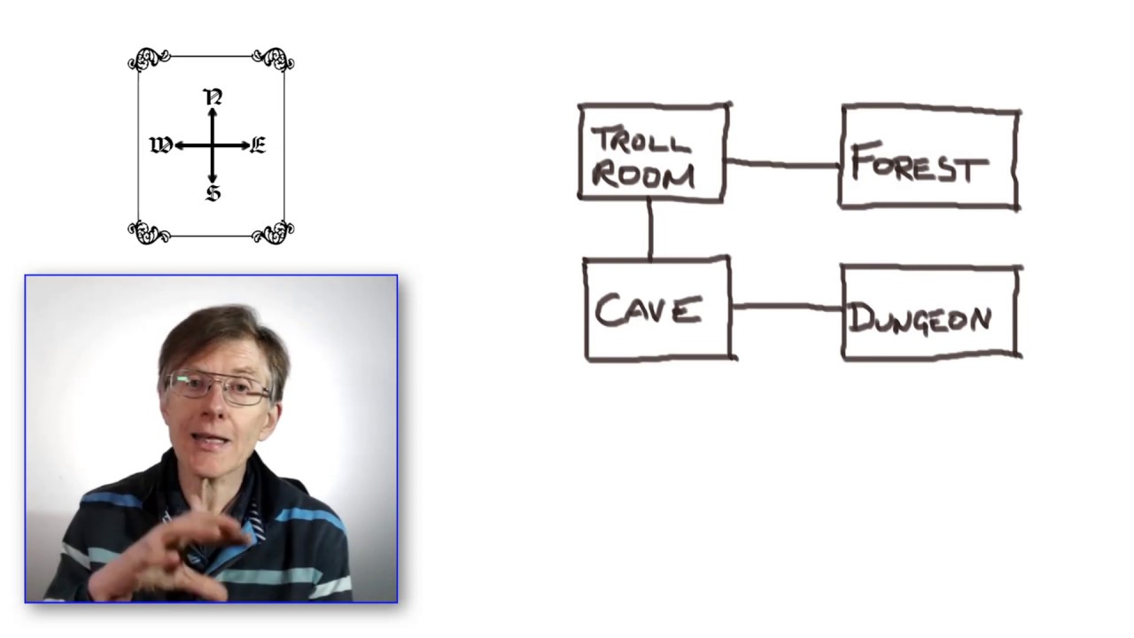 Programming a Java Text Adventure: Make A Map