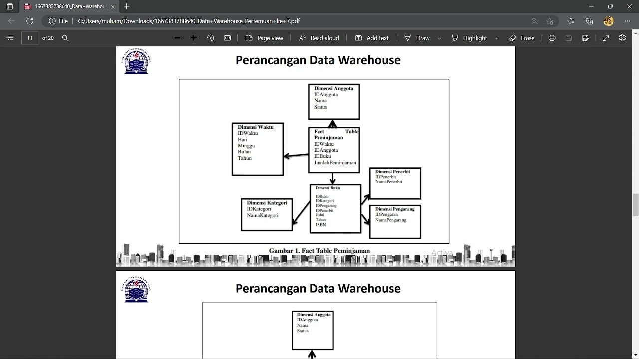 PERANCANGAN DATA WAREHOUSE PADA SEBUAH PERPUSTAKAAN