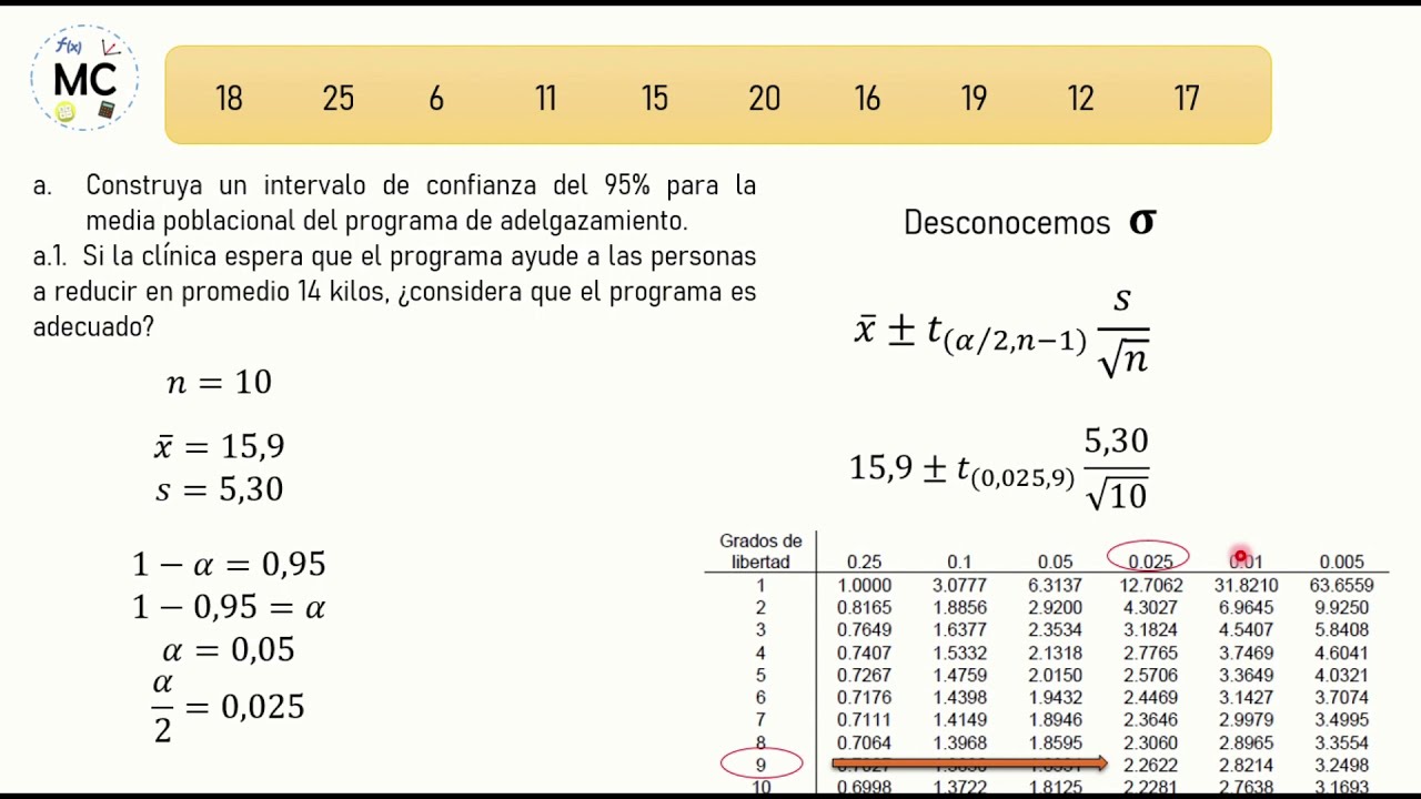Distribución T student y tamaño de muestra ejercicio
