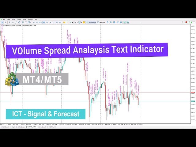 Understanding the Volume Spread Analysis Text Indicator for MetaTrader 4/5 | Galaxy.ai