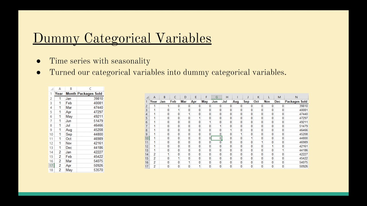 BUS 443 Long Term Forecasting
