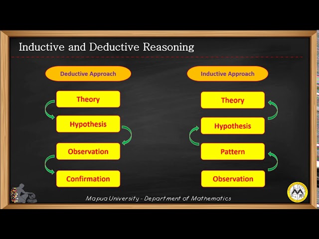 Understanding Inductive and Deductive Reasoning in Mathematics | Galaxy.ai | Galaxy.ai